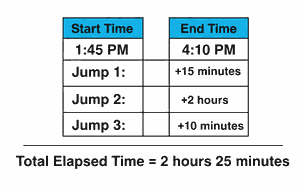 Time Worksheets for Grades 1–4 – Free Printable PDFs & Games